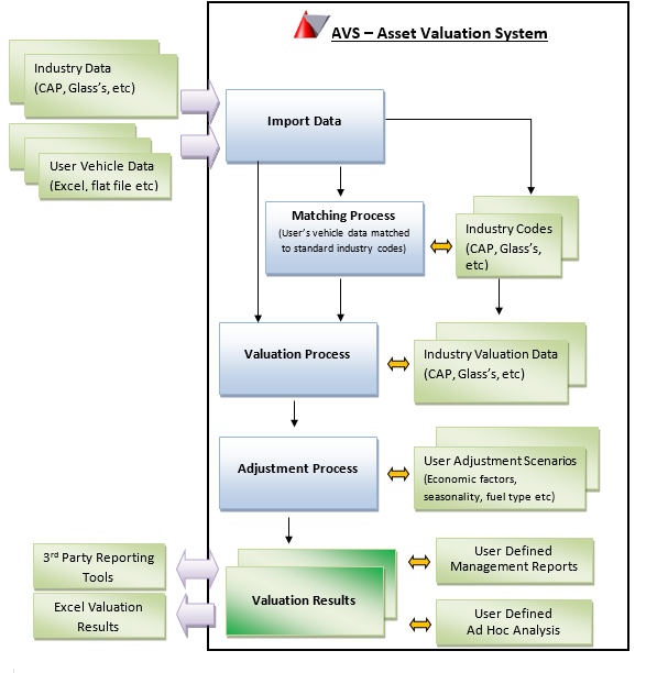 ATD Solutions Ltd - AVS